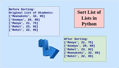 How To Sort List Of Lists In Python Techbeamers
