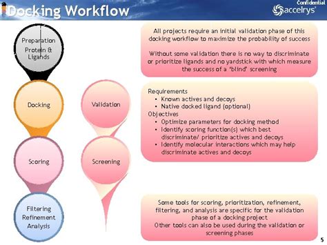 docking structurebased design docking a general workflow copyright
