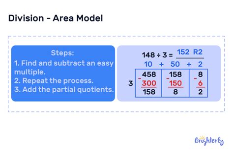 Area Model Division Definition Examples Facts