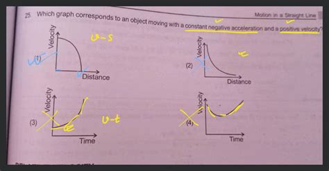 Positive Velocity Graph