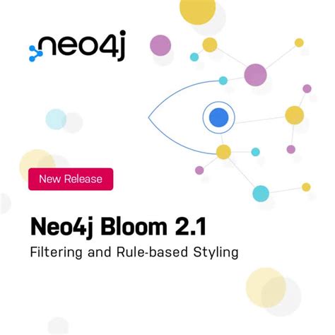 Neo4j Datavisualisation Graphdatabase Graphdatascience Nicholas Moss