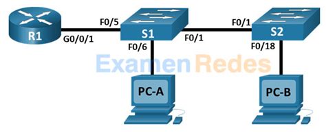 4 2 8 lab configure router on a stick inter vlan routing respuestas