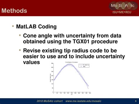 Ppt Developing Novel Characterization Methods For Atomic Force