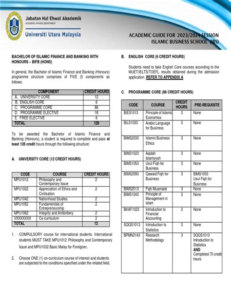 Struktur Program Bifb Ibs Pdf Islamic Banking And Finance Accounting