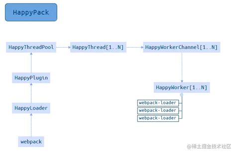 【实操】使用thread Load替换happypack实现loader多线程在webpack 4时使用的happypa 掘金