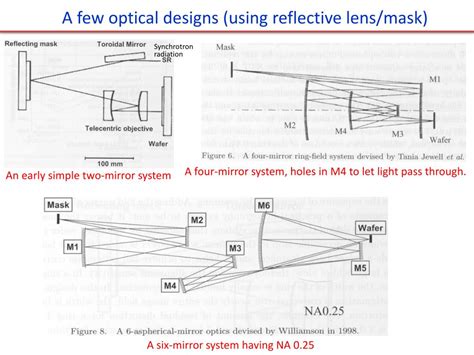 Ppt Extreme Uv Euv Lithography Powerpoint Presentation Free