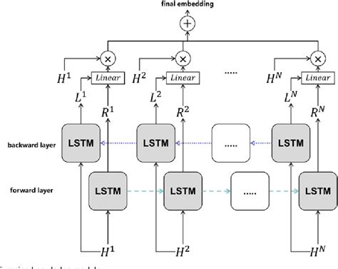 Figure 2 From Predicting Mirna Disease Associations Via Node Level