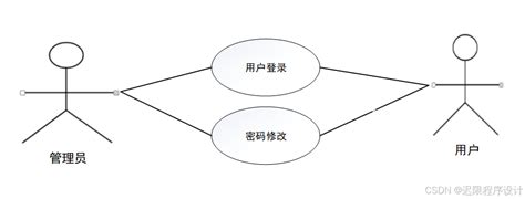 计算机毕业设计springboot在线学习论坛的设计与实现 基于spring Boot的在线教育社区开发与实践 Spring Boot驱动的在线学习交流平台构建毕设学习交流社区功能