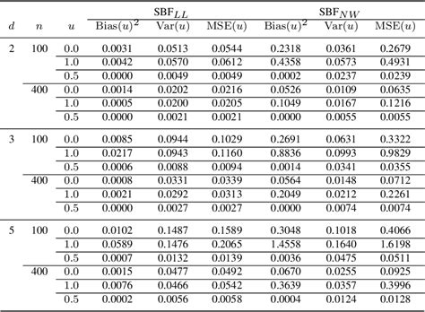 table 2 from locally polynomial hilbertian additive regression