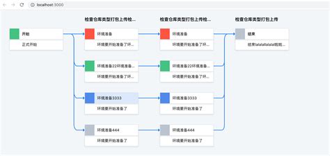 Github Lancelot666pipeline Svg