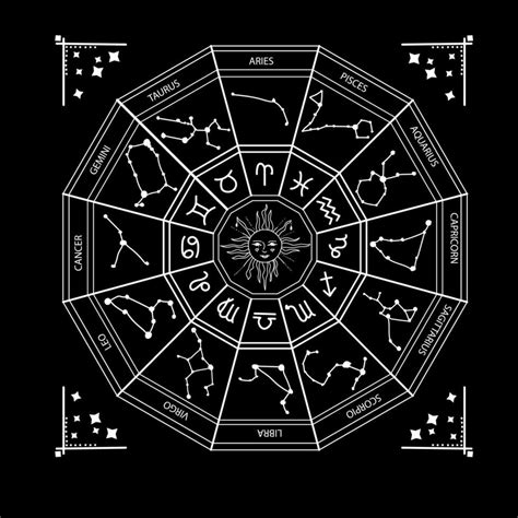 Astrology Star Chart