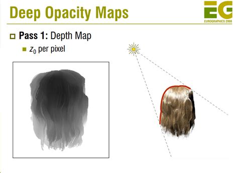 Unity实现deep Opacity Maps头发阴影 知乎