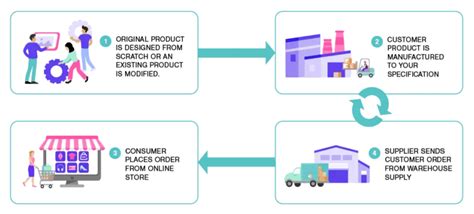 Is Fba Masterclass 2025 The Best Amazon Training Course