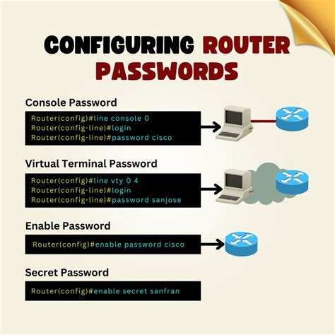 How To Configure Router Passwords Btrill Posted On The Topic Linkedin