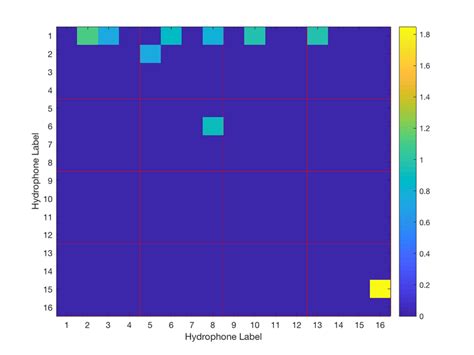 minimal cross hydrophone and cross array feature importances aggregate