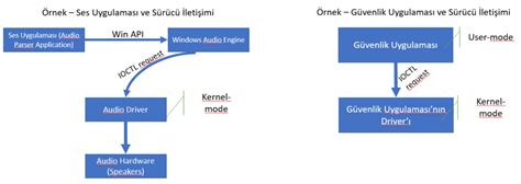 From 0 to Ring0day Sıfırdan IOCTL Fuzzing ve Kernel Zafiyet Keşfi TRAPMINE Prevent Threats