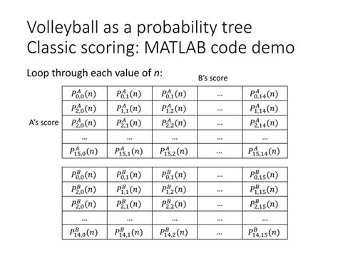 Volleyball Analytics Modeling Volleyball Using Markov Chains Pdf Volleyball Sports