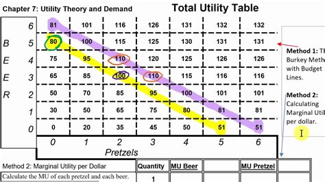 Intro To Utility Analysis Full Lecture Youtube