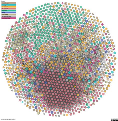 open data v3 0 permissive commons human centric ai cg