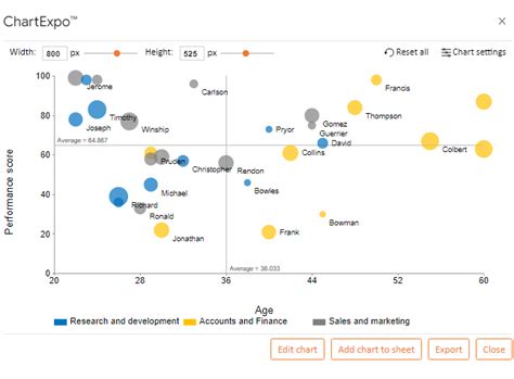 What Is Scatter Diagram Definition Types And Examples