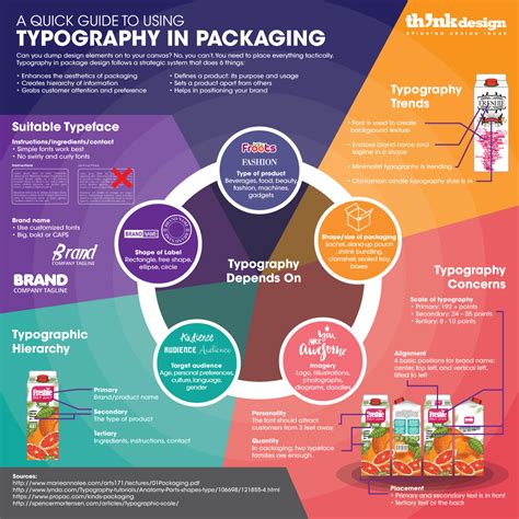 Science Of Typography In Packaging Designs Zilliondesigns