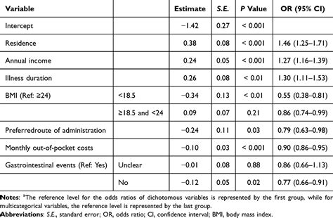 Comparing The Self Reported Acceptability Of Discrete Choice Experimen