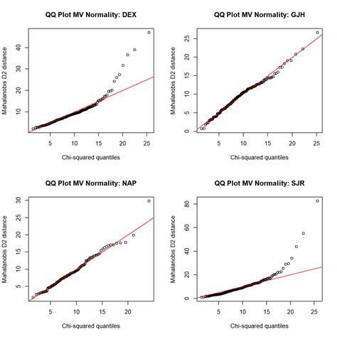 Ada2 Class 23 Chs 1617 Discrimination For Classification