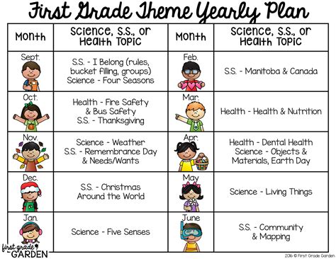 First Grade Classroom Scholar Theme