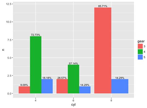 org babel execute org mode code block without escape codes emacs