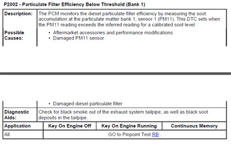 P2002 Code With Tsb 20 2272 Ford Truck Enthusiasts Forums