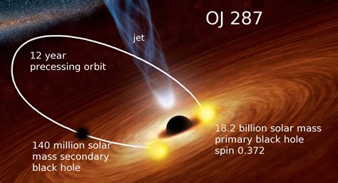 Flash Of Light Brighter Than A Trillion Stars Leads To Supermassive