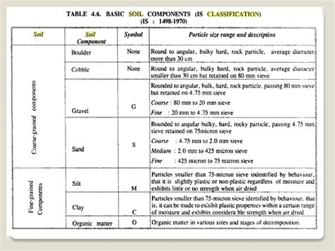 Classification Of Soils Pptx