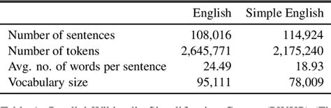 A Corpus For Automatic Readability Assessment And Text Simplification