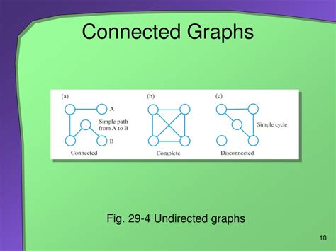 Ppt Exploring Graphs Examples And Terminology Powerpoint Presentation