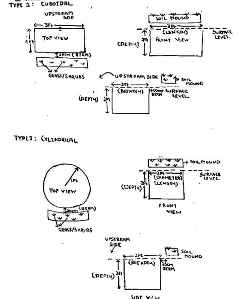Percolation Pit Or Pond Download Scientific Diagram