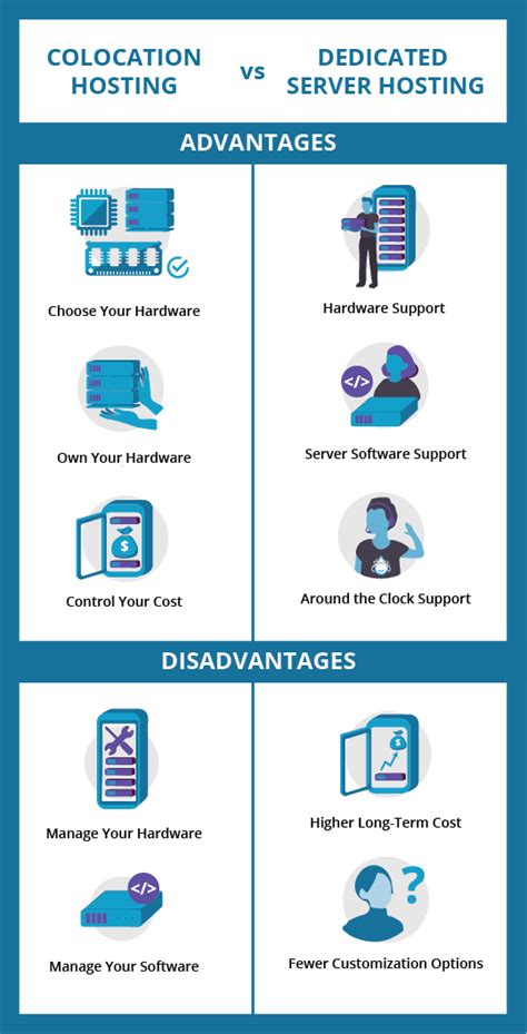 Colocation Vs Dedicated Server Hosting Liquid Web