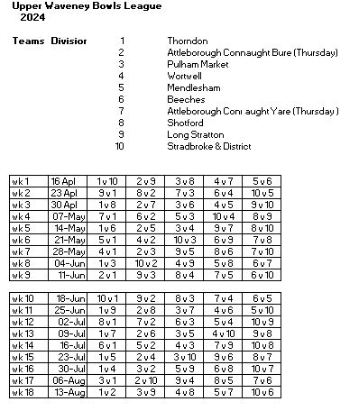 2024 Fixtures Upper Waveney Bowls League