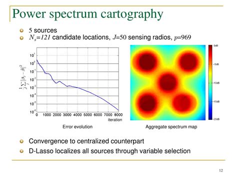 Ppt Distributed Lasso For In Network Linear Regression Powerpoint