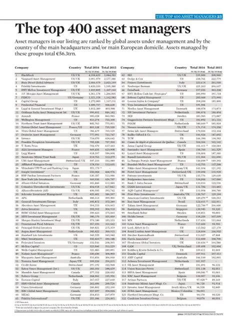 The Top 400 Asset Managers Docslib