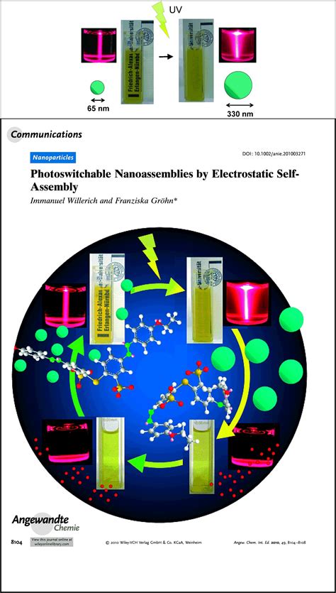 Photoswitchable Nanoassemblies By Electrostatic Self‐assembly