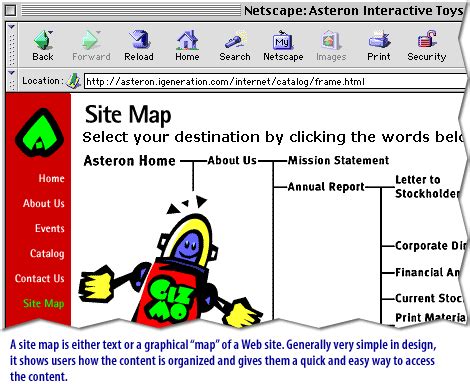 Navigation Usability Structure Information