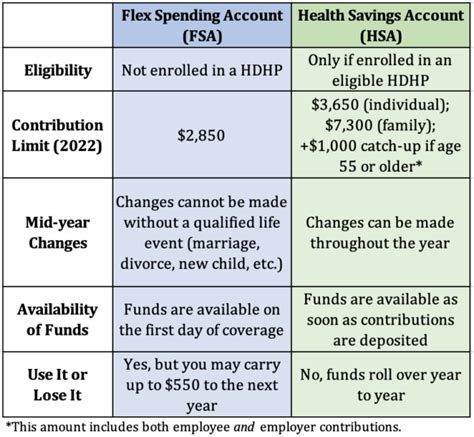 Your Guide To Open Enrollment Part One Financial Staples
