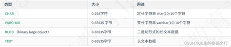 数据库mysql详细教程 千锋学习笔记mysql 千锋笔记 Csdn博客