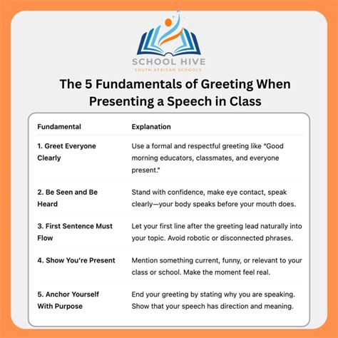 How To Greet When Presenting A Speech In Class School Hive