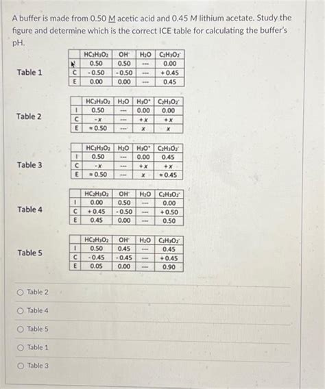 Solved A Buffer Is Made From 050m Acetic Acid And 045m Solved A Buffer Is Made From 050m Acetic Acid And 045m