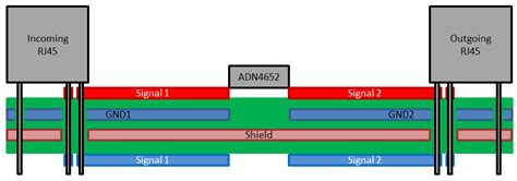 Board Layout For Rj45 Shield When Using Adn4652 Qanda Interface And