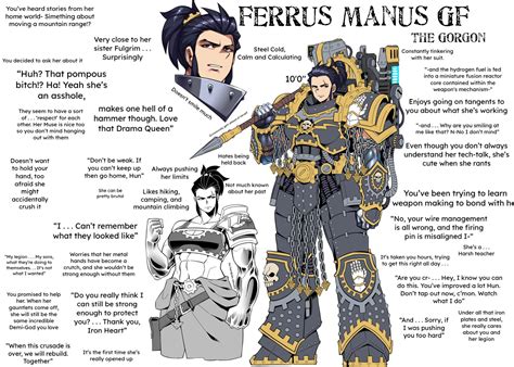 Ferrus Manus Gf Rgrimdank Warhammer 40000 Know Your Meme
