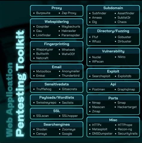 Cybersecurity Infosec Cyberthreats Osimodel Networksecurity