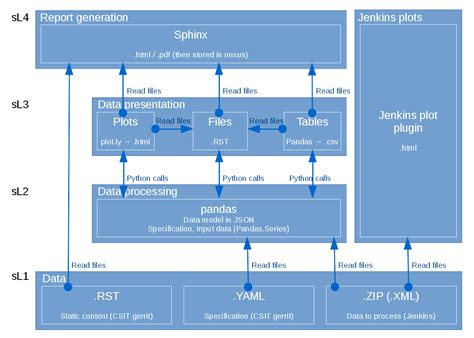 Csitdesign Optimizations