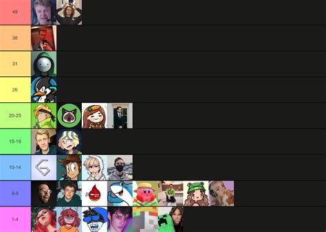 83 Best Mcc 23 Images On Pholder Minecraft Championship Gm Ccanyon And Alicia Mccarvel Snark